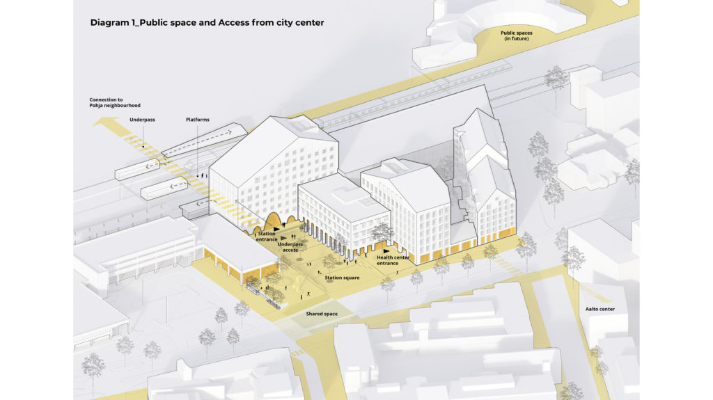 New Development of the Seinäjoki Station Area | OOPEAA