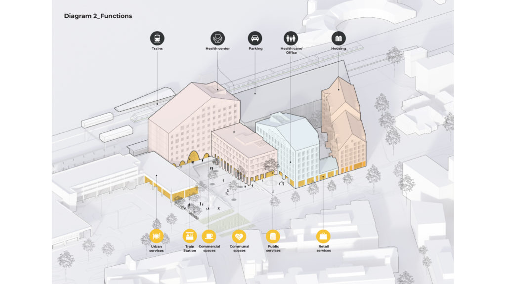 New Development of the Seinäjoki Station Area | OOPEAA